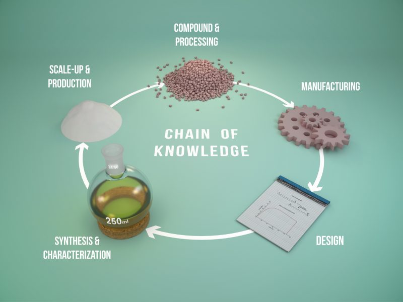Chain of Knowledge - Flunky